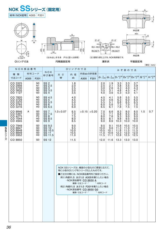 Oリング NOK SSシリーズ（固定用） | NOK | MISUMI(ミスミ)