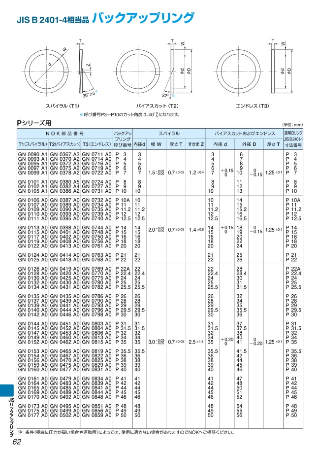 GN0401A0 | JIS B 2407相当品 バックアップリング | NOK | MISUMI(ミスミ)