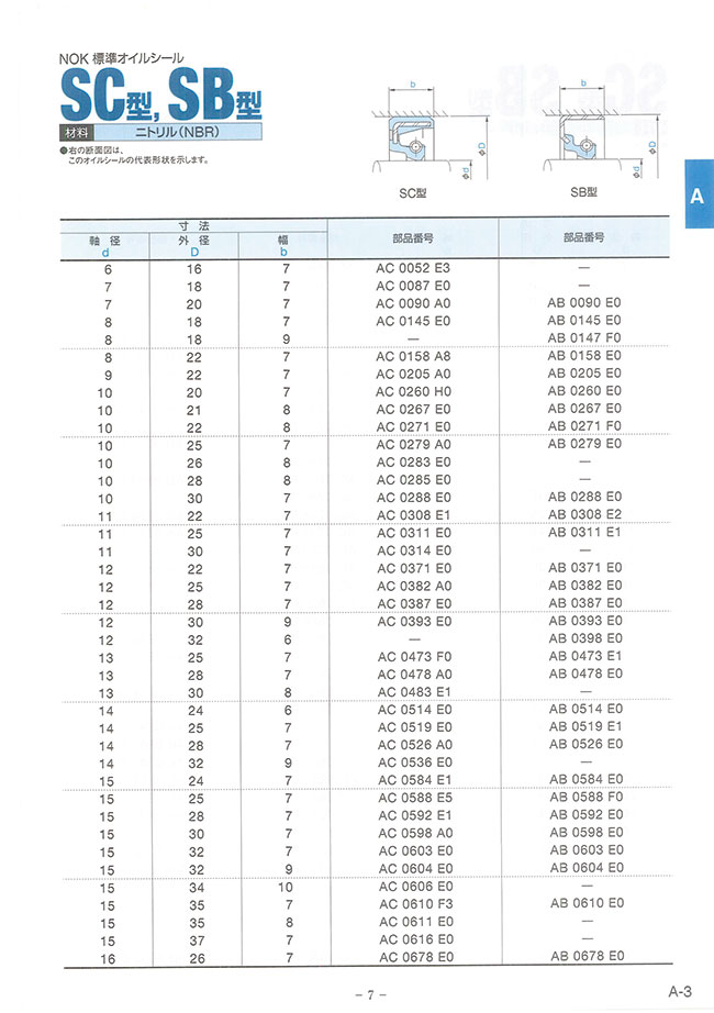標準オイルシール SB型 | NOK | MISUMI(ミスミ)