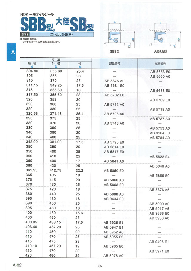 一般オイルシール 大径SB型 | NOK | MISUMI(ミスミ)