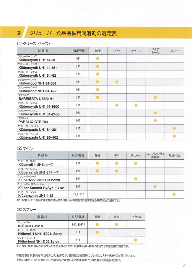 ｸﾘｭｰﾊﾞｰA20 | 特殊潤滑剤（クリューバー） | NOK | MISUMI(ミスミ)