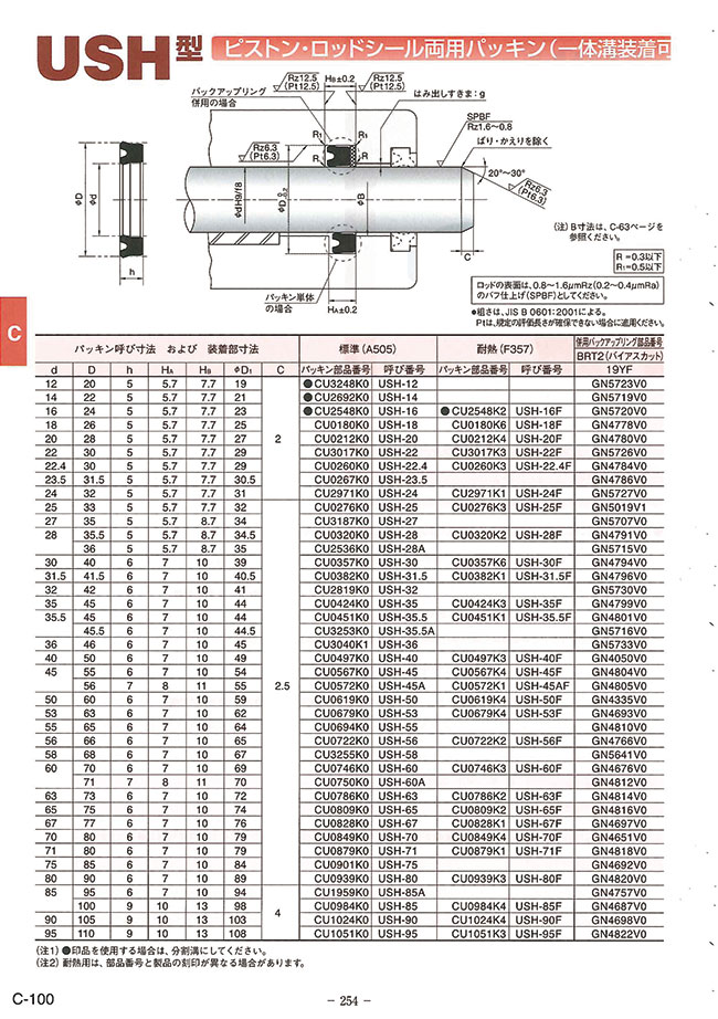 USH型ピストン・ロッドシール両用パッキン（一体溝装着可） | NOK | MISUMI(ミスミ)