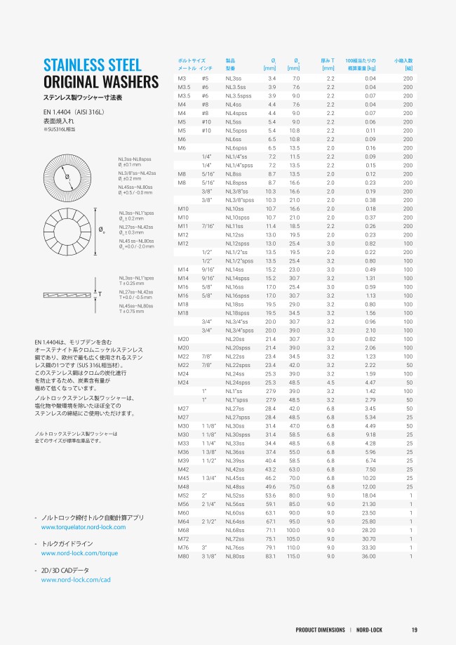 ワッシャー SUS316L | ノルトロック | MISUMI(ミスミ)