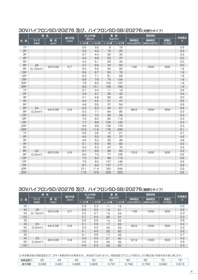 HIFLONSD-SB/20276-24AWG-6P-64 | ハイフロンSD/20276（シールド有・無） | 日星電気 | MISUMI(ミスミ)