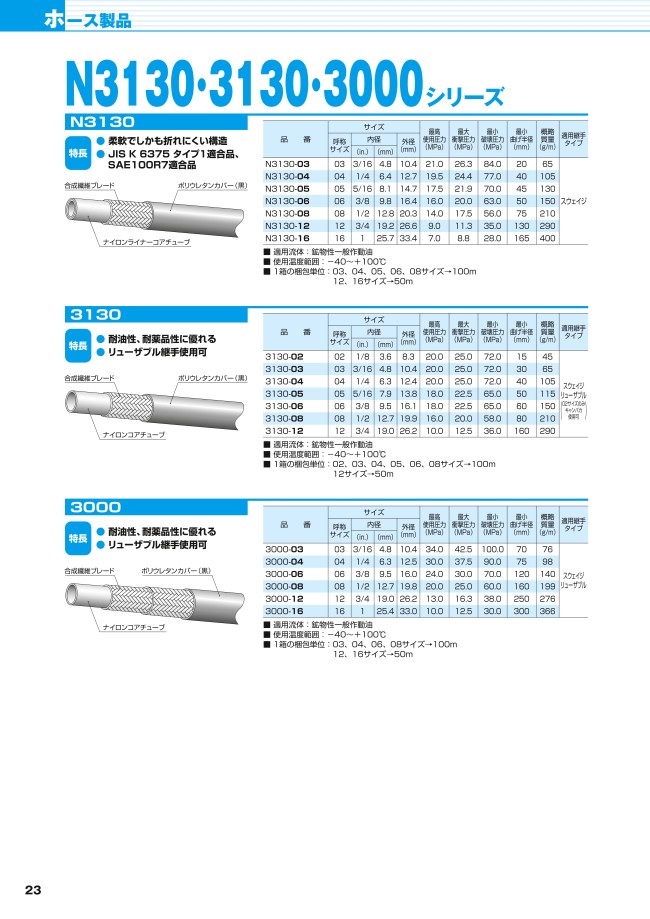 油圧配管用ホース N3130シリーズ | ニッタ | MISUMI(ミスミ)