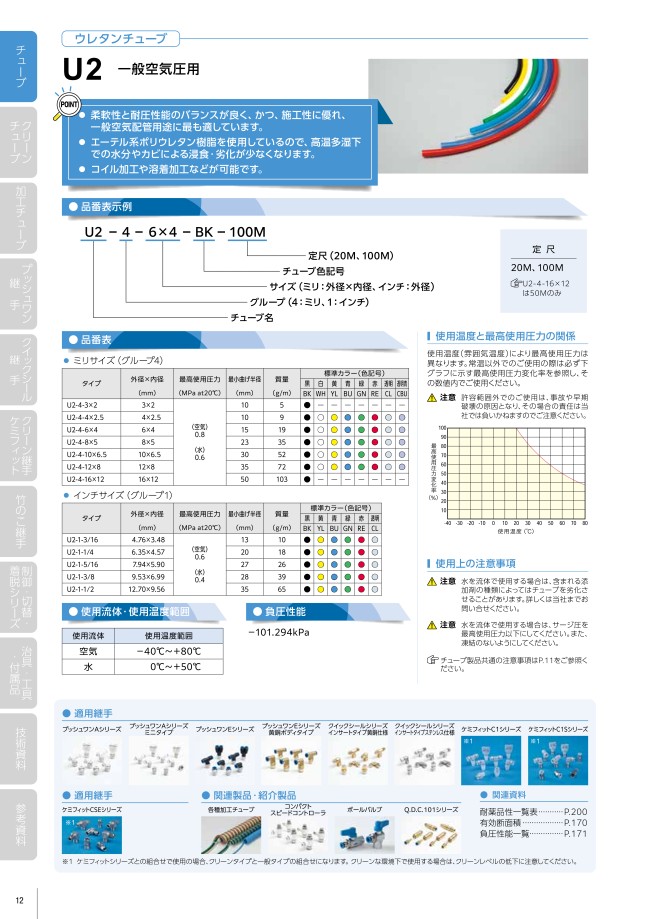 U2-4-6X4-BK-100M | ウレタンチューブ 一般空気圧用 U2 | ニッタ | MISUMI(ミスミ)