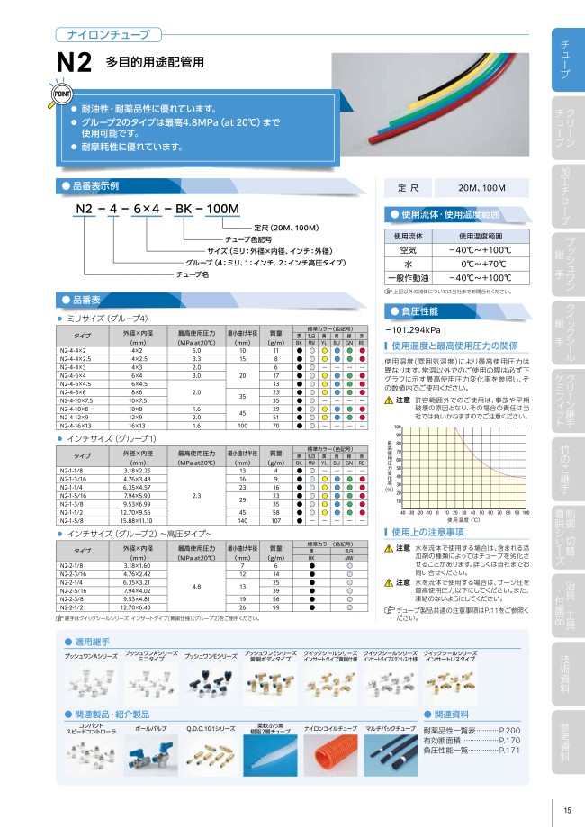 N2-4-8X6-MW-20M | ナイロンチューブ 多目的用途配管用 N2 | ニッタ | MISUMI(ミスミ)