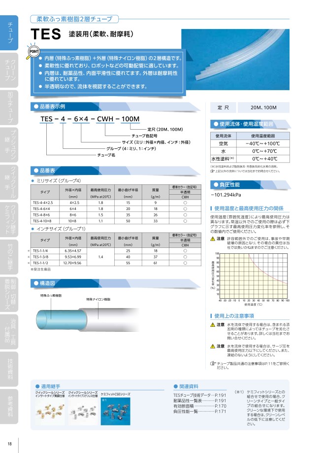 MISUMI(ミスミ) | 総合Webカタログ