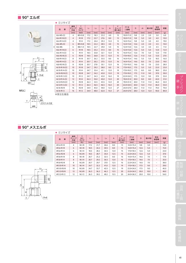 AL4-M5-Z2 | プッシュワンAシリーズ 90°エルボ | ニッタ | MISUMI(ミスミ)