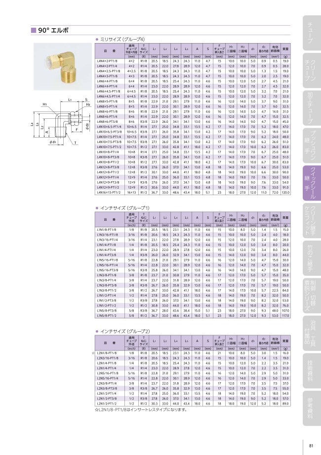L4N8X6-PT3/8 | クイックシールシリーズ インサートタイプ（黄銅仕様） 90°エルボ （ミリサイズ） | ニッタ | MISUMI(ミスミ)