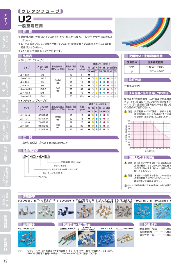 MISUMI(ミスミ) | 総合Webカタログ