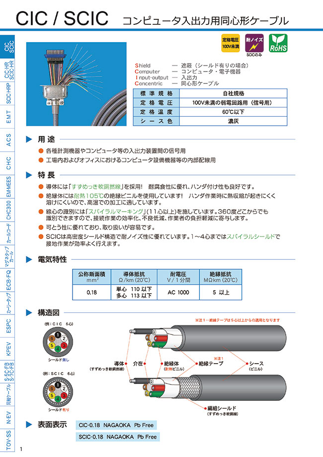 SCIC-0.18SQ-5-99 | SCICシリーズ ケーブル | 長岡特殊電線 | MISUMI(ミスミ)