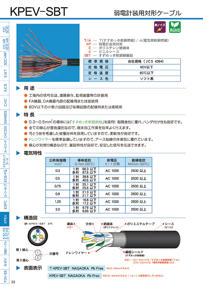 (7ページ目)型番 | 計装用ケーブル KPEV-SBTシリーズ | 長岡特殊電線 | MISUMI(ミスミ)
