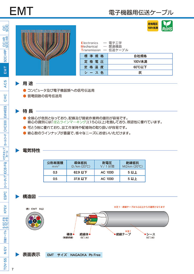 EMT-0.3SQ-30-30 | EMTシリーズ 電子機器用伝送ケーブル（VCTF） | 長岡特殊電線 | MISUMI(ミスミ)