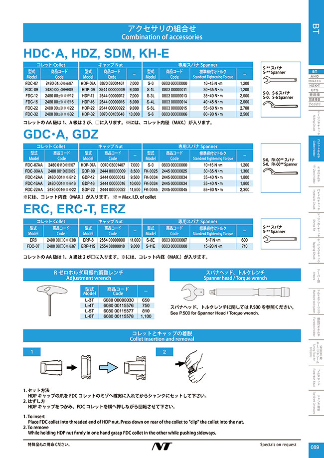 HDC・A、HDZ、SDM、KH-E 専用スパナ | NTツール | MISUMI(ミスミ)
