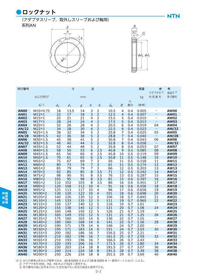 AN04 | ロックナット 系列AN | NTN | MISUMI(ミスミ)