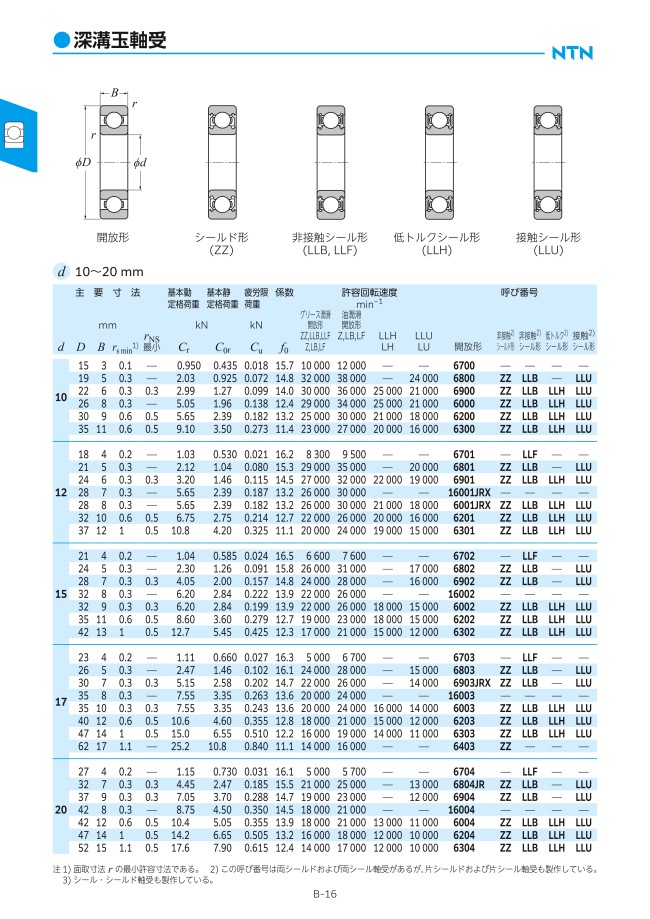 6314 | 深溝玉軸受 | NTN | MISUMI(ミスミ)