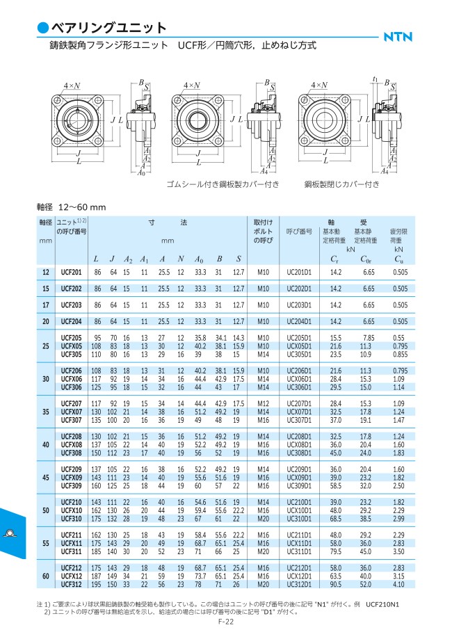 C-UCF210 | 鋳鉄製角フランジ形 | NTN | MISUMI(ミスミ)
