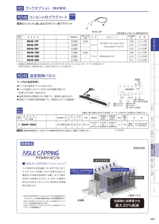 RD48-1PF | ラックオプション ファン用コンセント付プラグコード | 日東工業 | MISUMI(ミスミ)