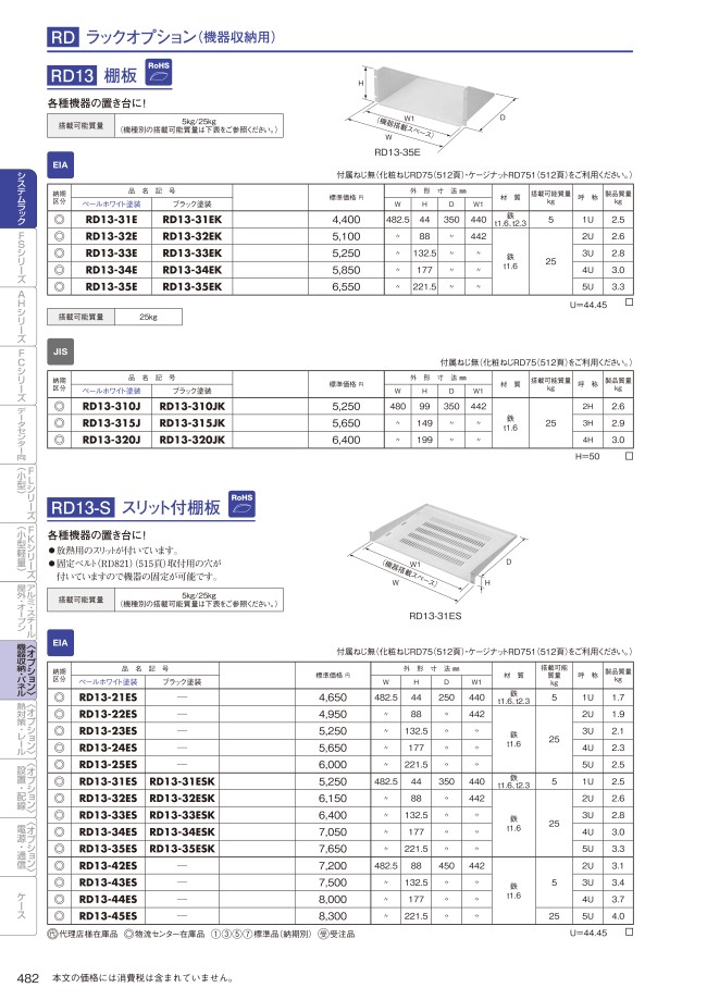 RD13-21ES | RD13-S スリット付棚板 | 日東工業 | MISUMI(ミスミ)