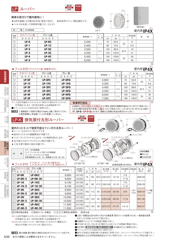 LP-3F | LP ルーバー AES樹脂製 | 日東工業 | MISUMI(ミスミ)
