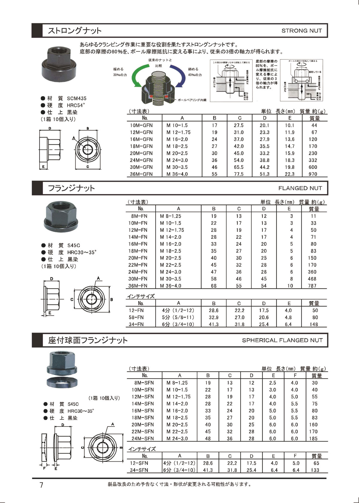 22M-FN | Flange Nut | NEWSTRONG | MISUMI