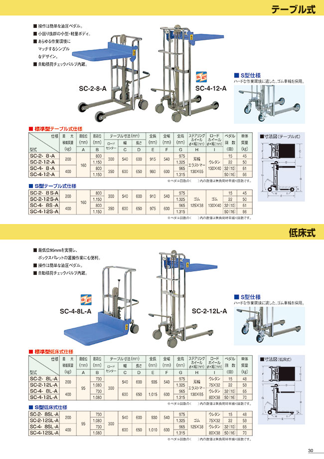 SC-4-12-A | サントカー 標準型テーブル式 | をくだ屋技研 | MISUMI(ミスミ)