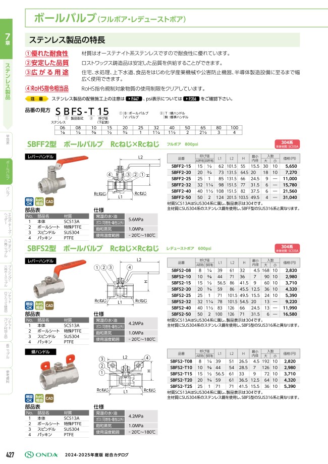 ステンレス製ボールバルブ SBFF2型 レバーハンドル フルボア（SCS13A） | オンダ製作所 | MISUMI(ミスミ)
