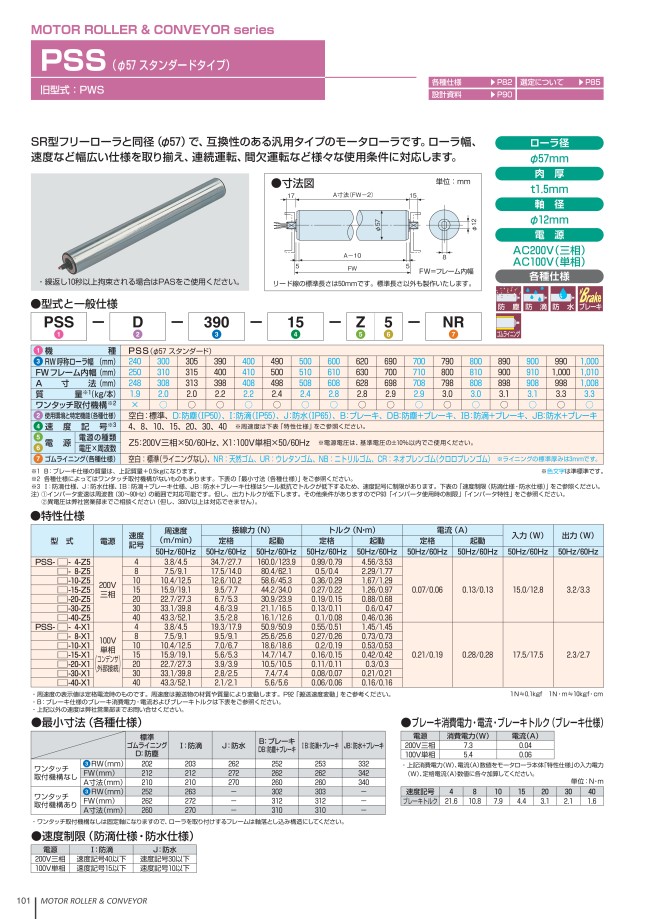 モータローラ PSS型 | オークラ輸送機 | MISUMI(ミスミ)