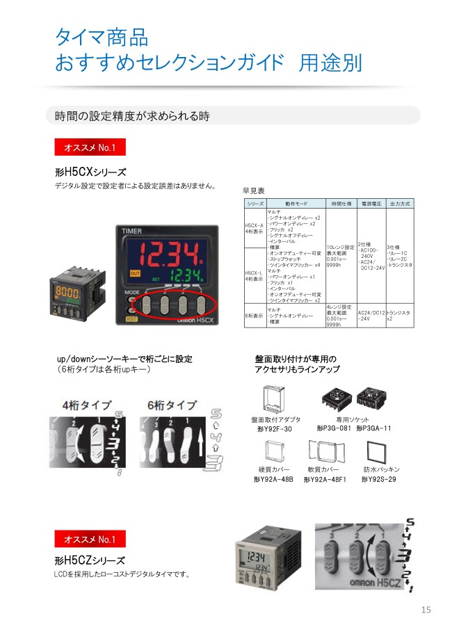 H5CX-A11-N | デジタルタイマ H5CX- -N TIMER/CALENDER | オムロン | MISUMI(ミスミ)