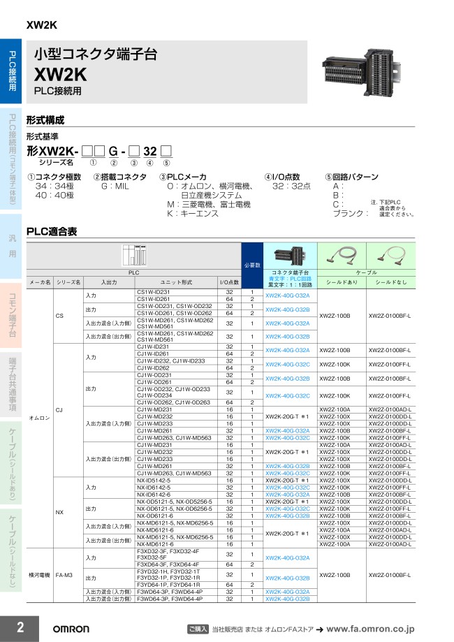 小型コネクタ端子台 XW2K | オムロン | MISUMI(ミスミ)