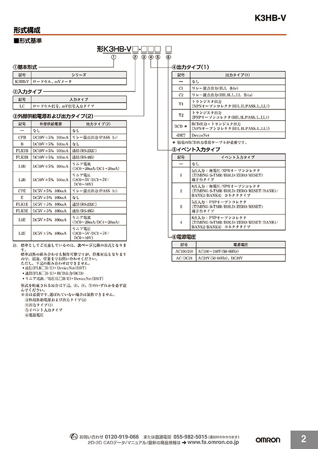 ロードセル、mVメータ K3HB-V | オムロン | MISUMI(ミスミ)