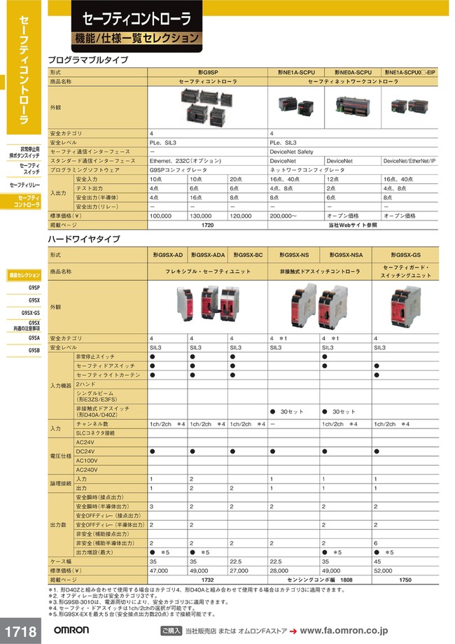 非接触式ドアスイッチコントローラ G9SX-NS | オムロン | MISUMI(ミスミ)