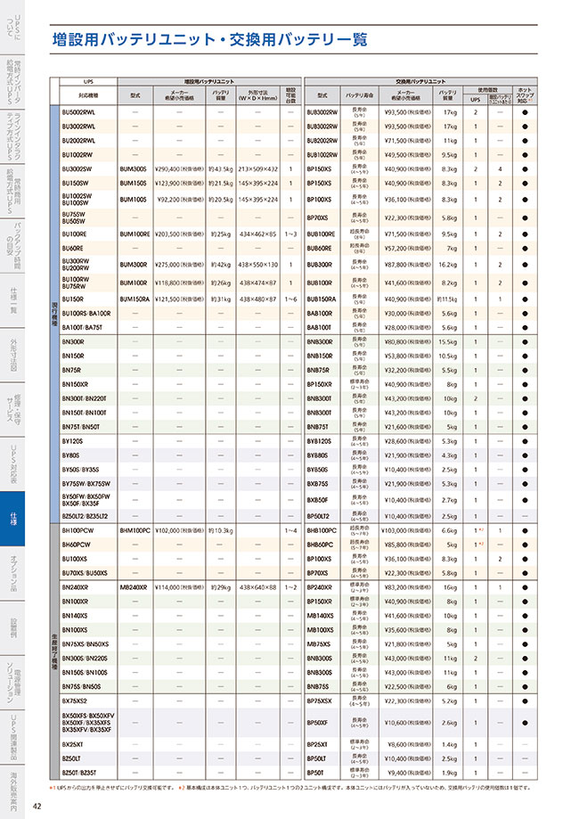 BNB75T | UPS BNシリーズ 交換用バッテリユニット | オムロン | MISUMI(ミスミ)