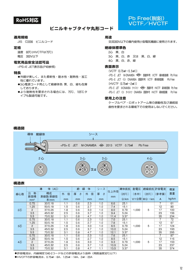 VCTF-1.25SQ-2-100 | ビニルキャブタイヤ丸形コード VCTFシリーズ | オーナンバ | MISUMI(ミスミ)