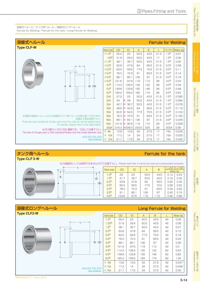 CLF-W-304-2.0S | 溶接式ヘルール | 大阪サニタリー | MISUMI(ミスミ)