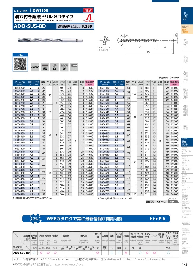MISUMI(ミスミ) | 総合Webカタログ