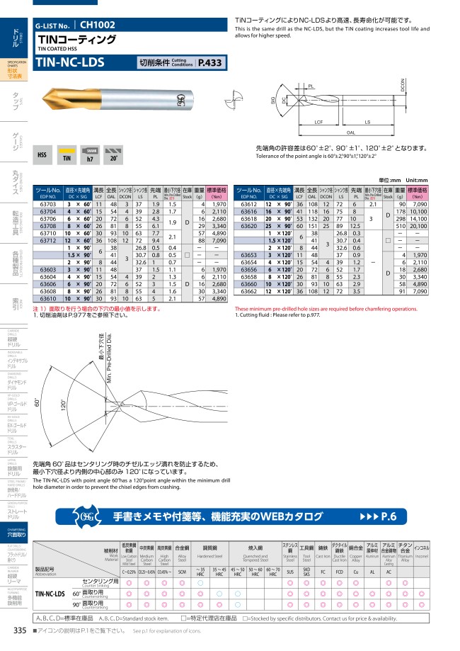 リーディングドリル TIN-NC-LDS | オーエスジー | MISUMI(ミスミ)