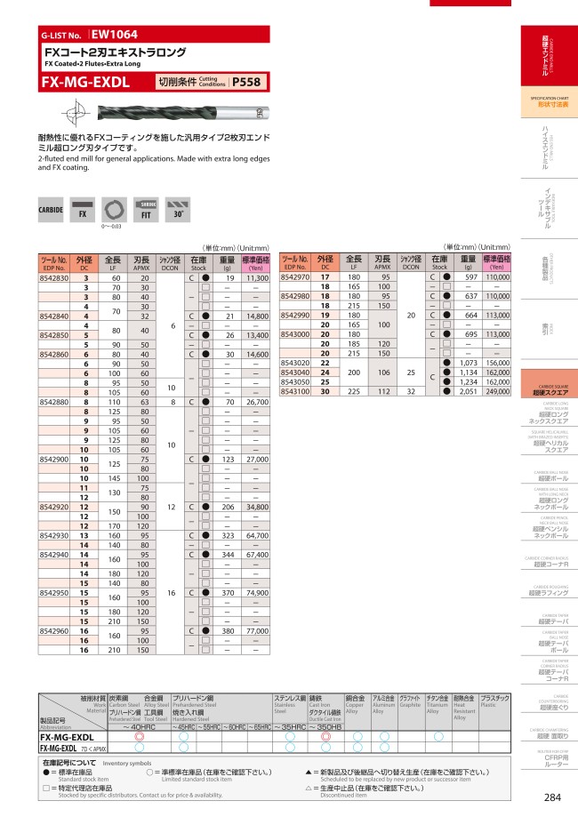 2刃 エキストラ ロング形 FX-MG-EXDL | オーエスジー | MISUMI(ミスミ)