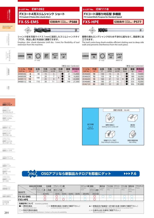 4刃 スリムシャンク ショート形 FX-SS-EMS | オーエスジー | MISUMI(ミスミ)