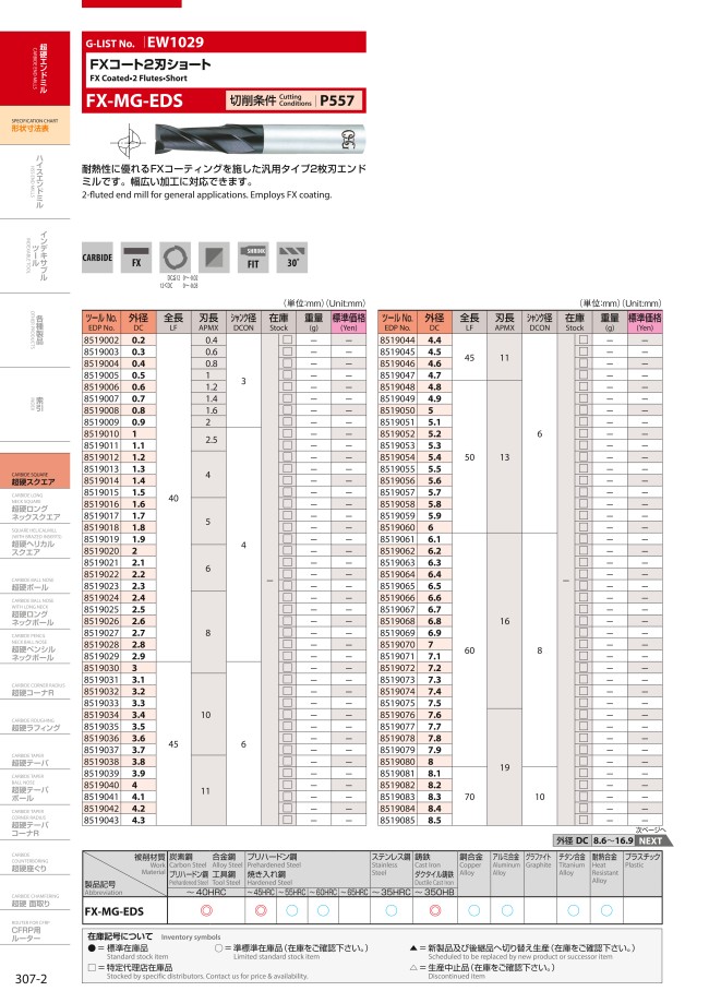 2刃 ショート形 FX-MG-EDS | オーエスジー | MISUMI(ミスミ)
