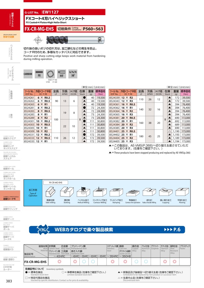 超硬ウルトラFXエンドミル(ポジコーナR型多機能) FX-CR-MG-EHS | オーエスジー | MISUMI(ミスミ)