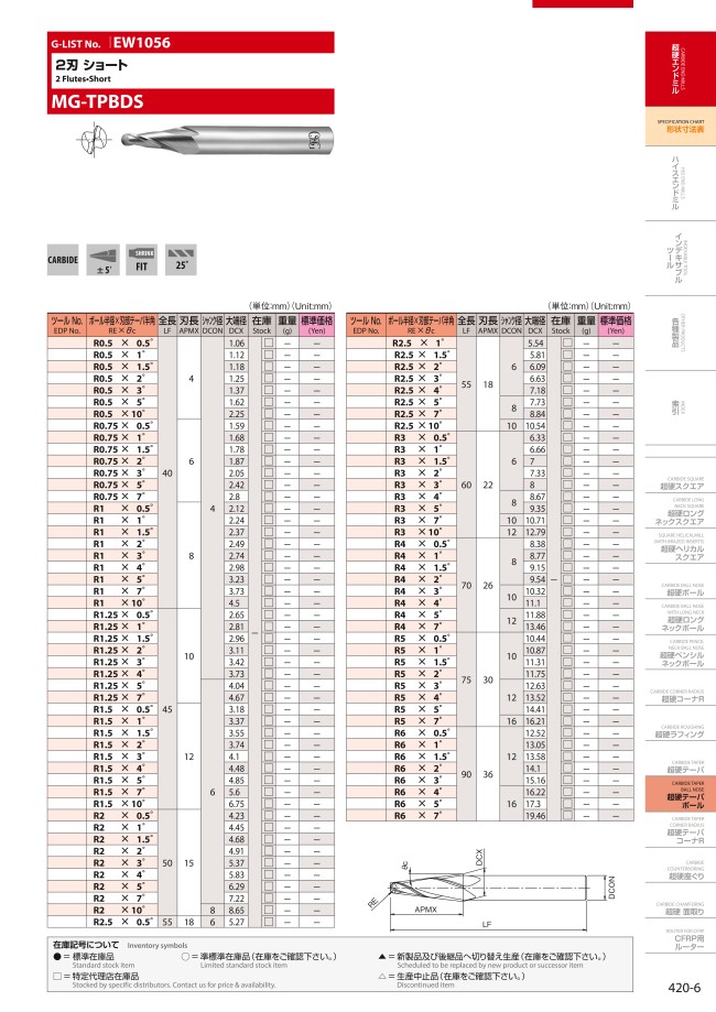 2刃 ショート MG-TPBDS | オーエスジー | MISUMI(ミスミ)