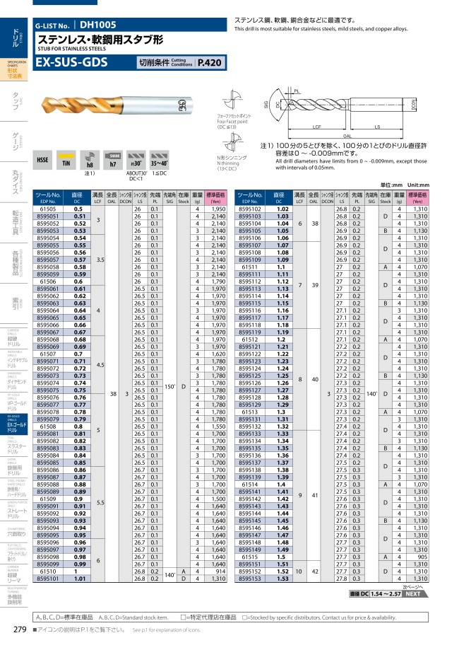 EX-SUS-GDS-2 | ステンレス・軟鋼用スタブ形 EX-SUS-GDS | オーエスジー | MISUMI(ミスミ)