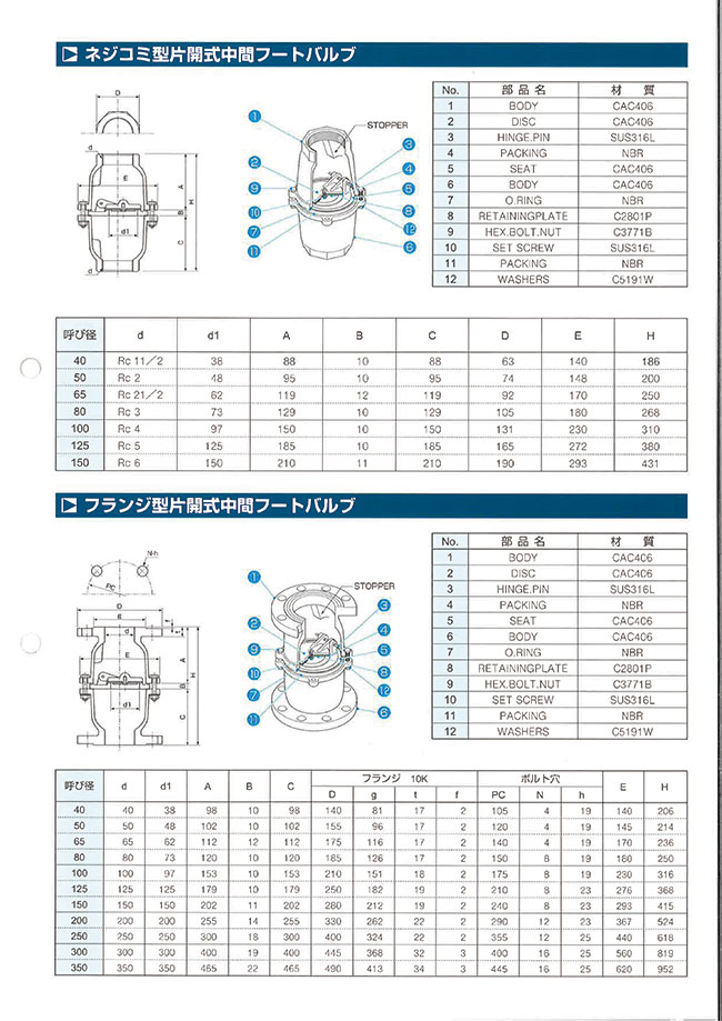 TV-240-150A | オール砲金 ネジコミ型片開式中間フートバルブ | 大阪継手バルブ製作所 | MISUMI(ミスミ)