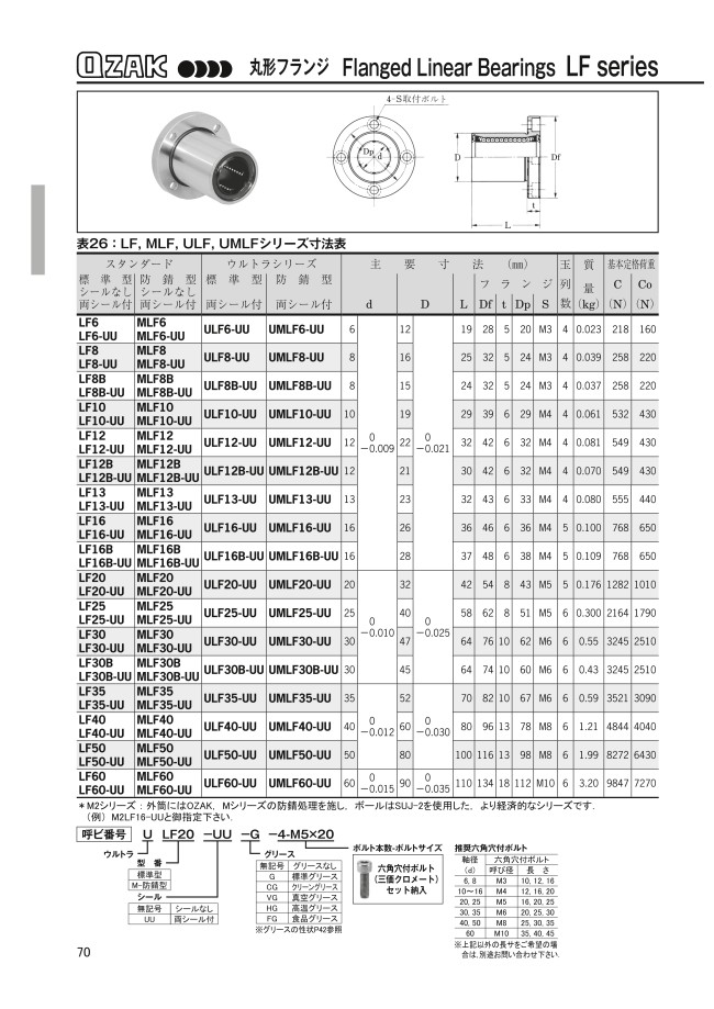 フランジ付リニアブッシュ LF形 シングル 丸形フランジ | オザック精工 | MISUMI(ミスミ)