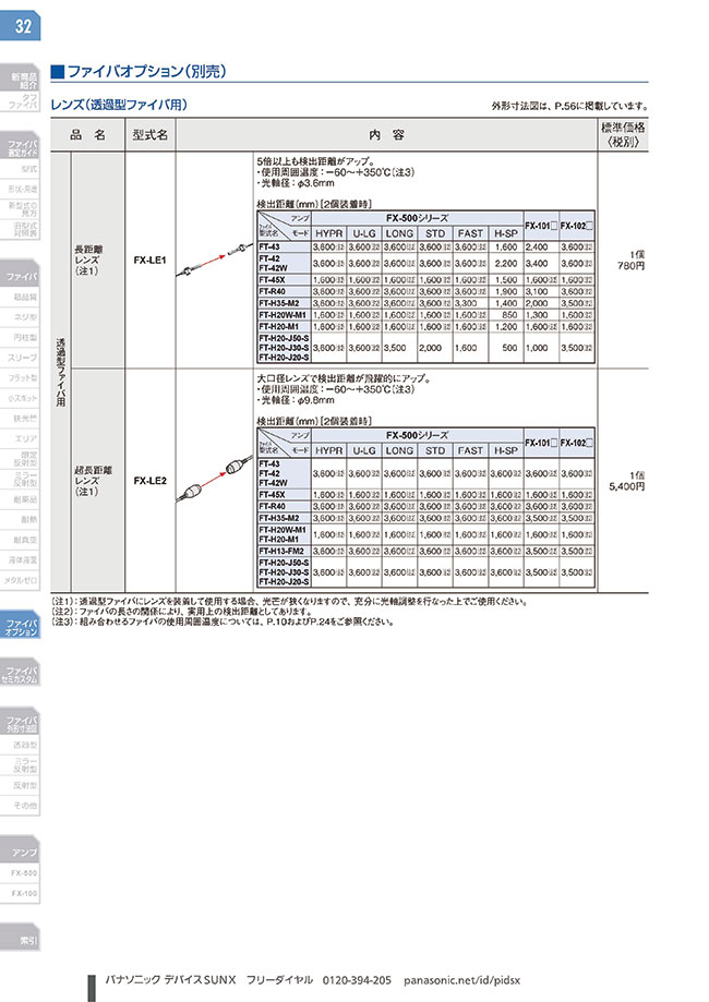 FX-MR5 | ファイバオプション （レンズ） | Panasonic | MISUMI(ミスミ)