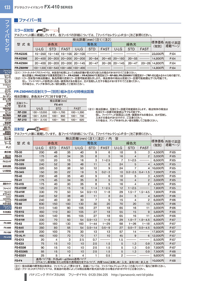 RF-230 | FR-Z50HWの反射ミラー | Panasonic | MISUMI(ミスミ)