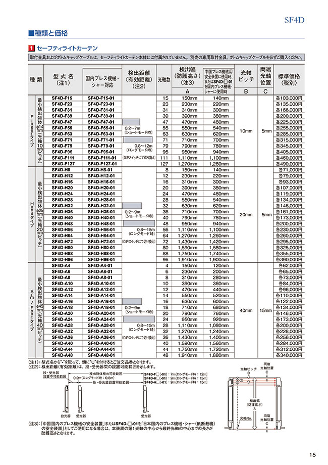 SF4D-H56-01 | 小型・堅牢 セーフティライトカーテン[Type4 PLe SIL3] （SF4D） | Panasonic ...