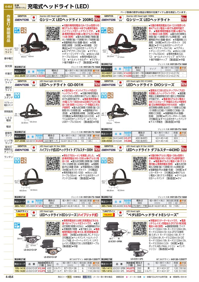 Gシリーズ LEDヘッドライト GH-109RG | GENTOS | MISUMI(ミスミ)